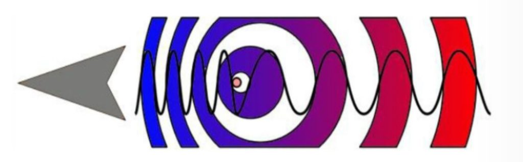 El efecto Doppler y un universo en expansión - Sitio en español de ...